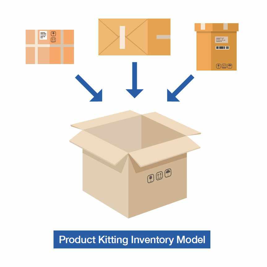 Kit Fee Add-On Charge | Bakell — Bakell®